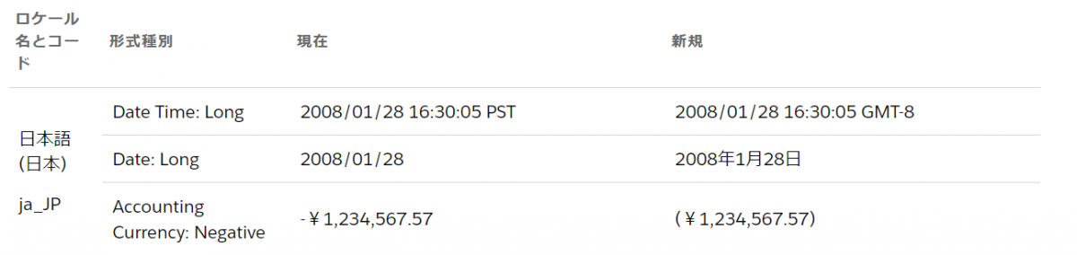 ICUロケール形式の設定有効化について - 株式会社日本システムデザイン