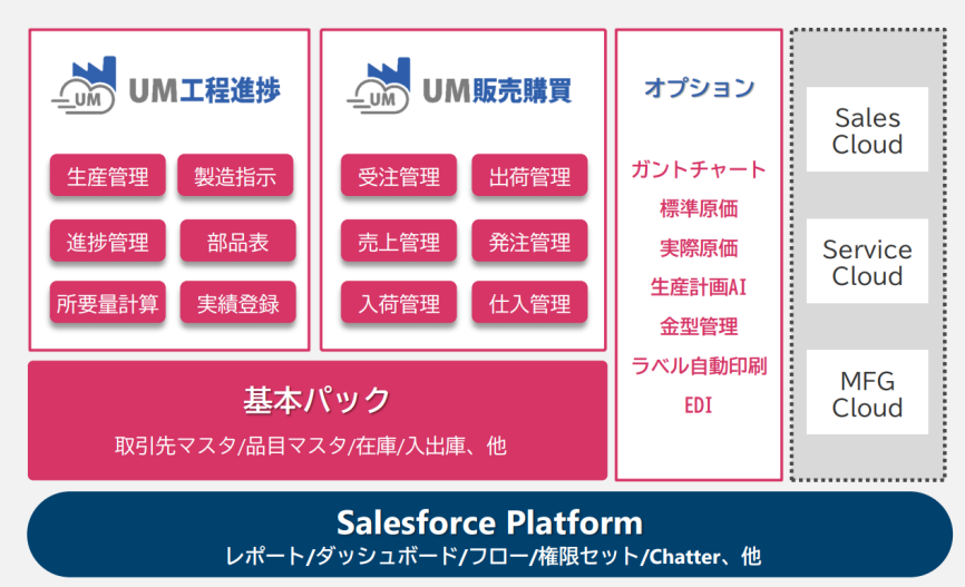 UM SaaS Cloud - 株式会社日本システムデザイン