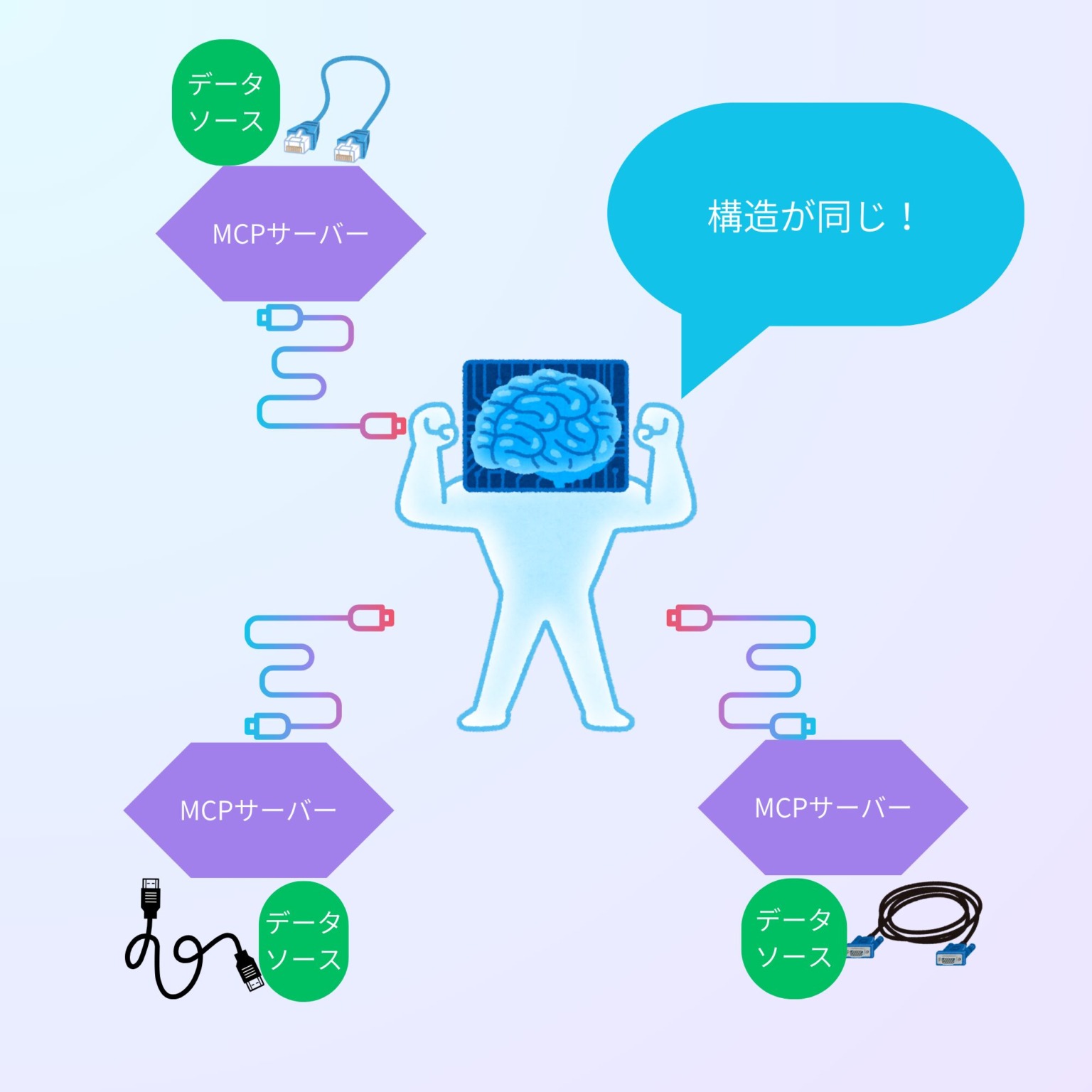 MCPサーバーを利用しSalesforceデータ分析！ - 株式会社日本システムデザイン