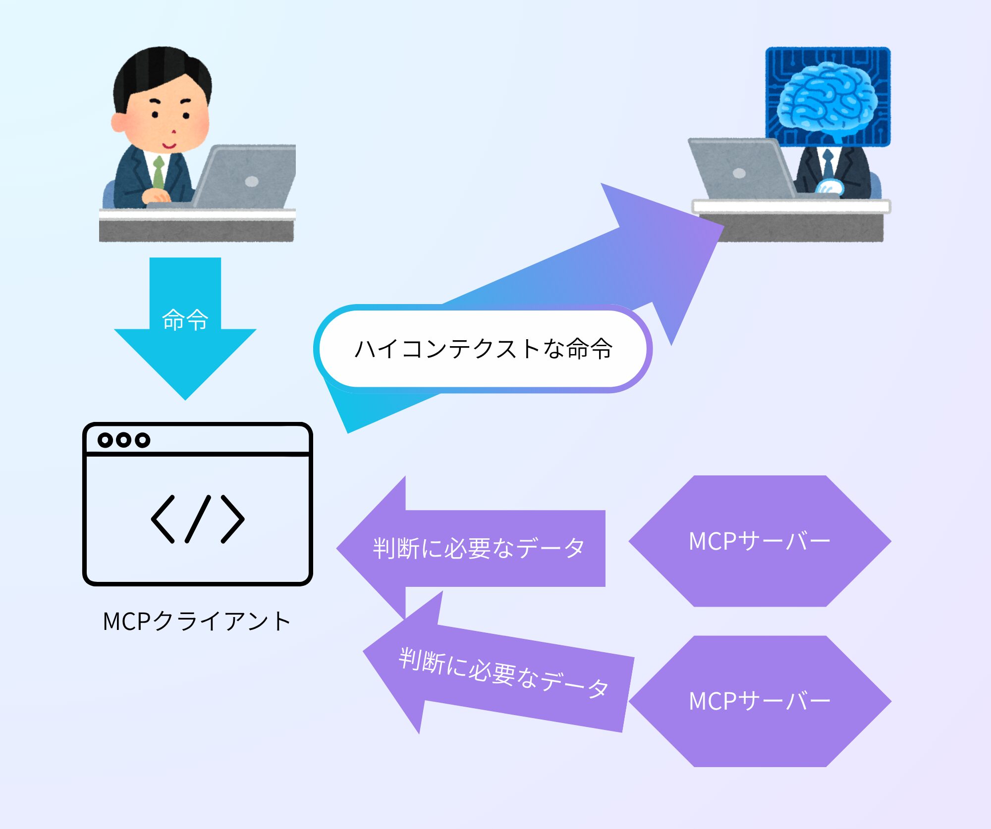 MCPサーバーを利用しSalesforceデータ分析！ - 株式会社日本システムデザイン