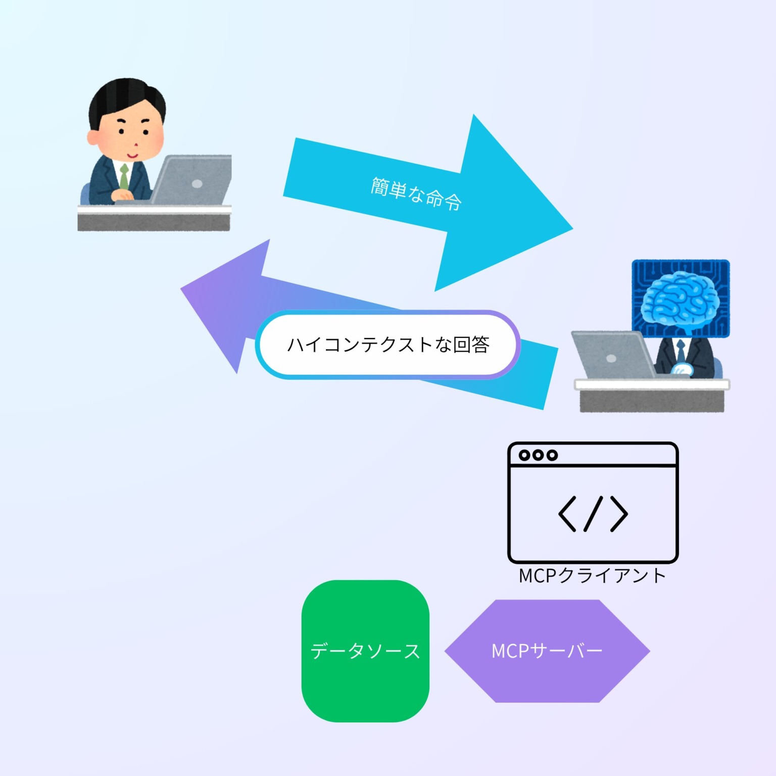 MCPサーバーを利用しSalesforceデータ分析！ - 株式会社日本システムデザイン